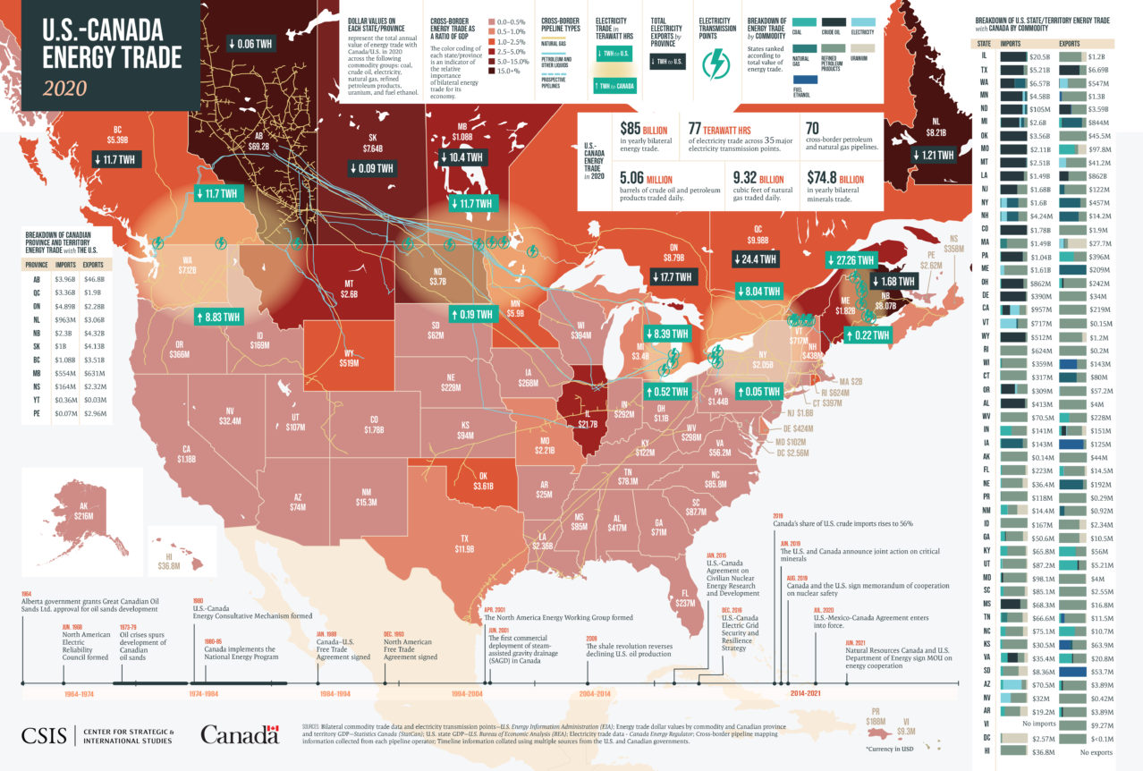 Mapping the Canada-U.S. Energy Relationship - Connect2Canada